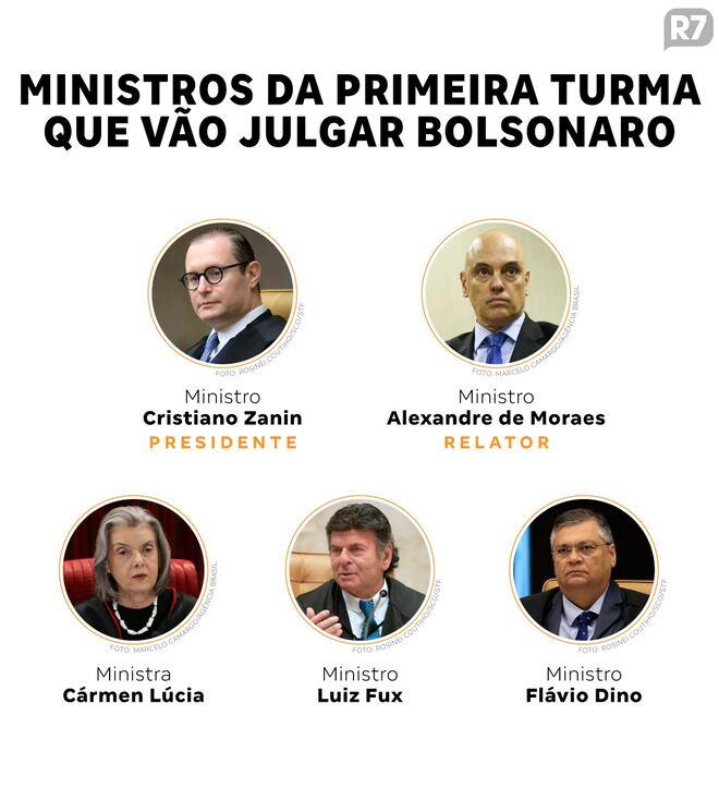 Quem são os ministros da 1ª Turma do STF que julgarão Bolsonaro e outros réus do golpe – Noticias R7
