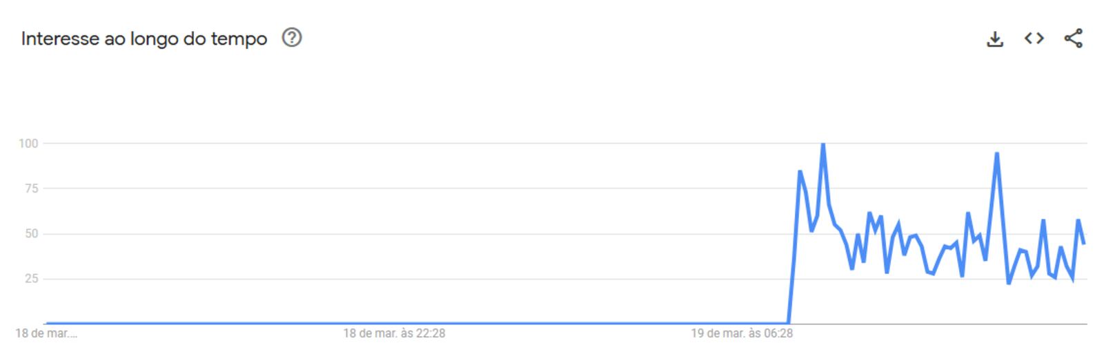 Cláudio Lembo é um dos assuntos mais buscados no Google nesta quarta ...